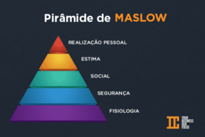 Pirâmide de Maslow: O que é, para que serve e como aplicar? - Inspira
